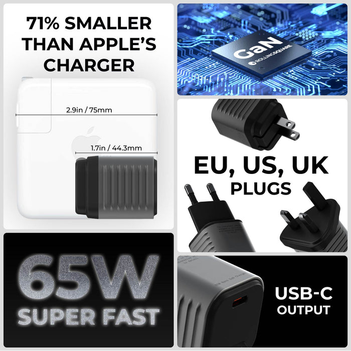 Rolling Square Supertiny | The smallest 65W GaN Charger ever | US, UK ...