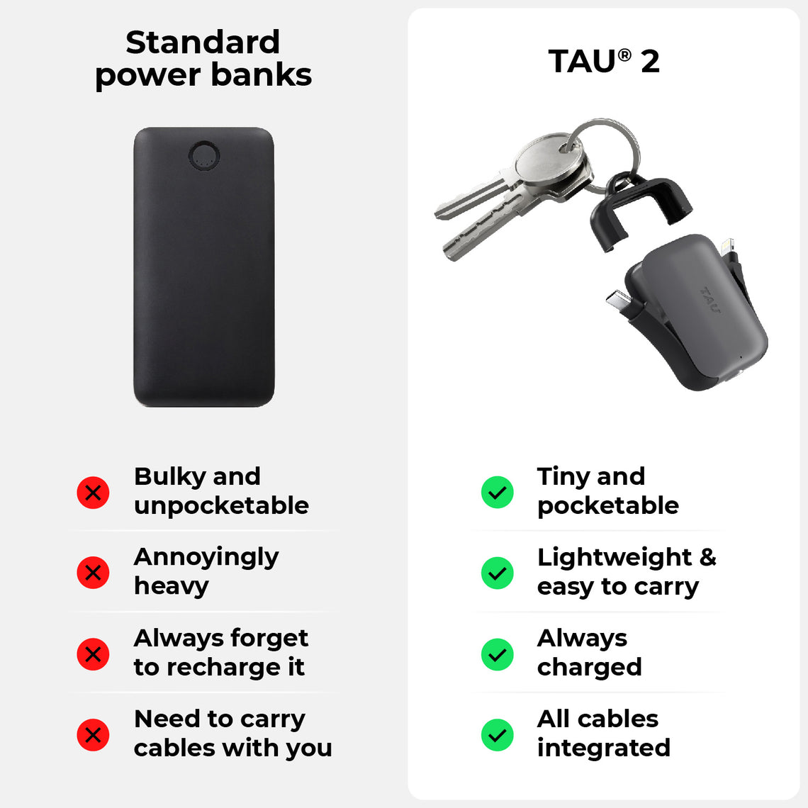 Rolling Square TAU® 2 | Emergency keyring power bank | Smaller than ...